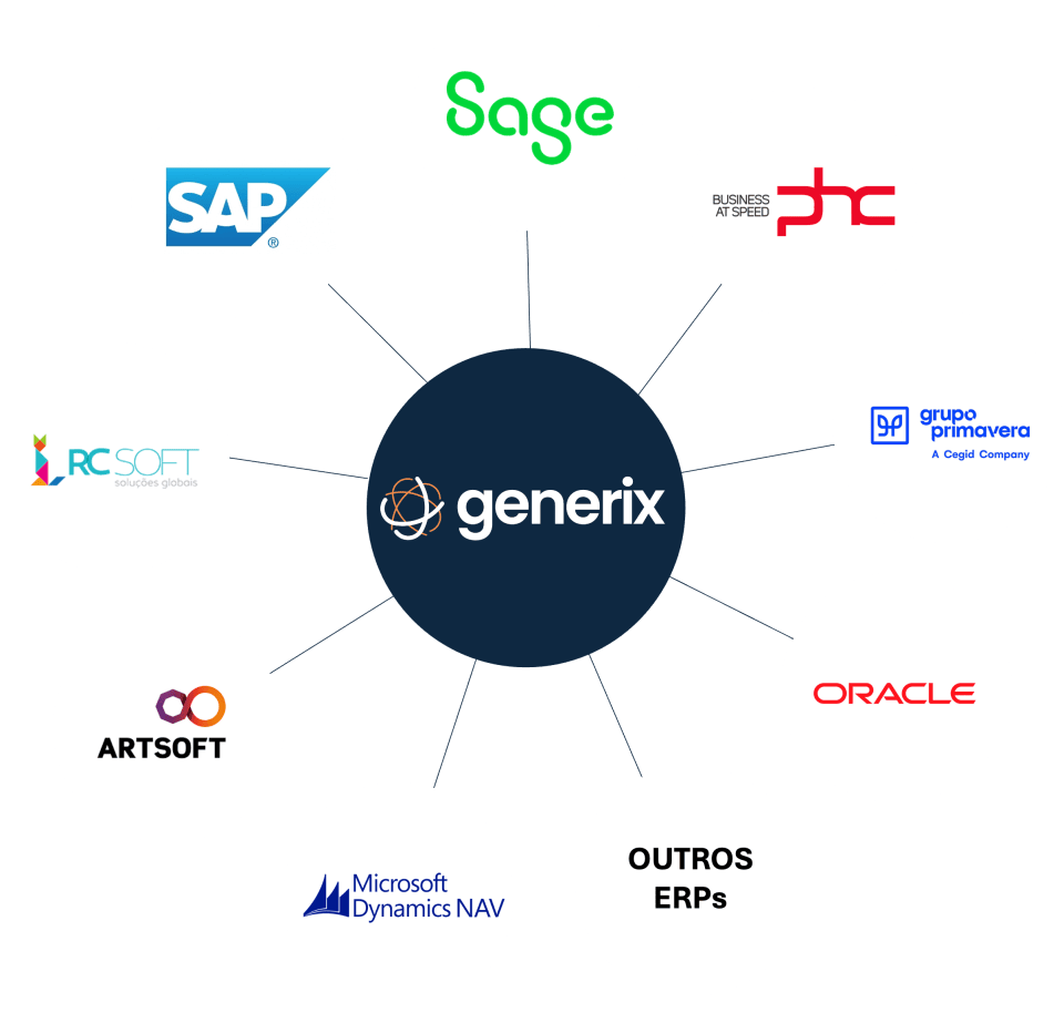 Soluções EDI e Faturação Eletrónica | Generix